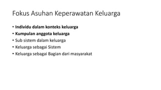 ANALISIS, DIAGNOSIS DAN PRIORITAS ASKEP KELUARGA 2023 (1).pptx