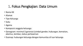 ANALISIS, DIAGNOSIS DAN PRIORITAS ASKEP KELUARGA 2023 (1).pptx