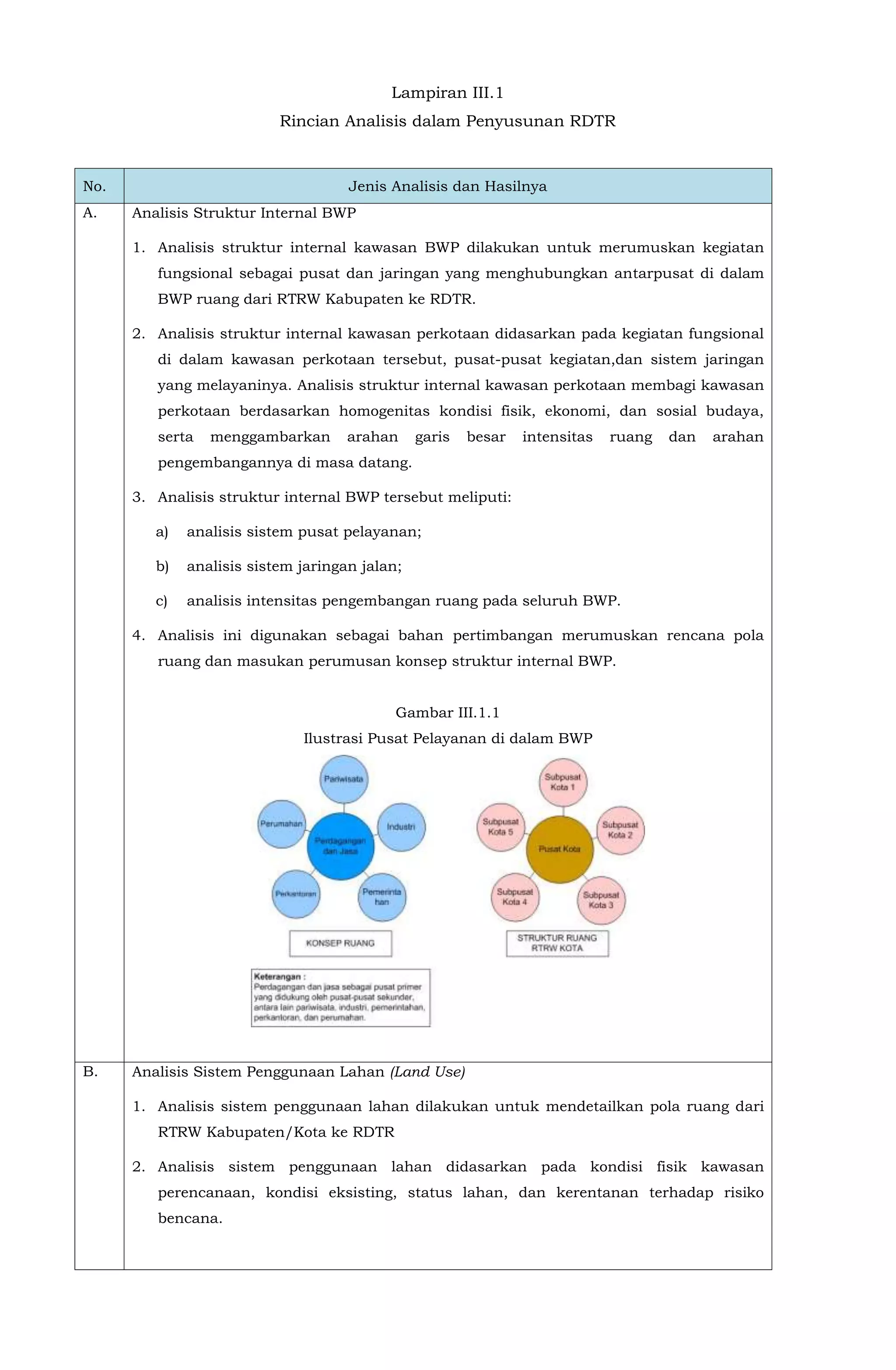 Analisis dibutuhkan dalam pembuatan rdtr (permen atr no 16 tahun 2018 ...