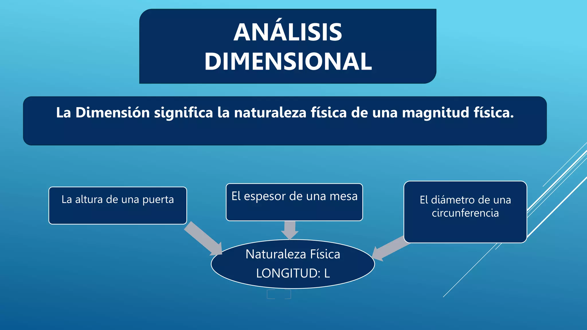 Analisis dimensional Fìsica I.pptx