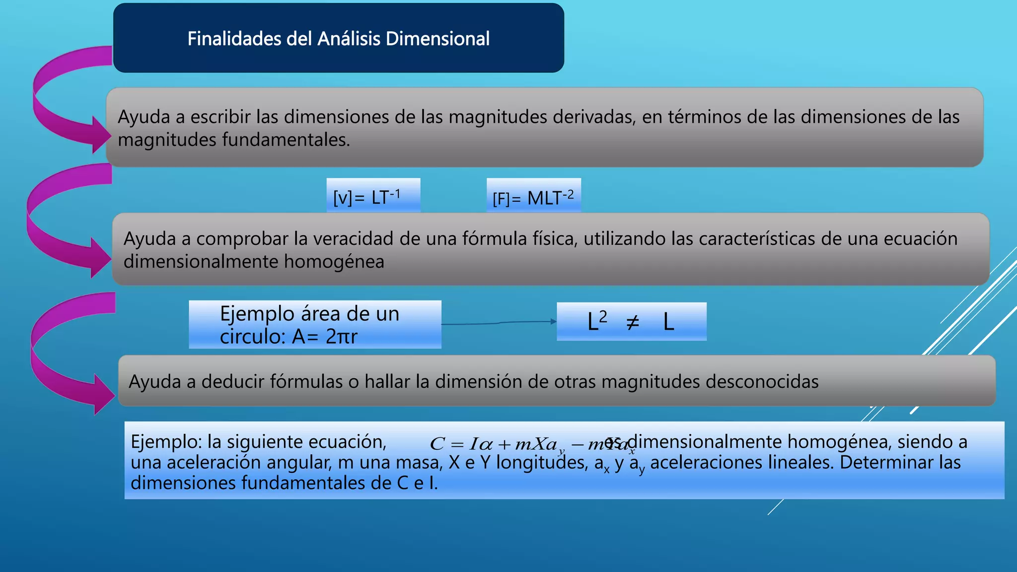 Analisis dimensional Fìsica I.pptx