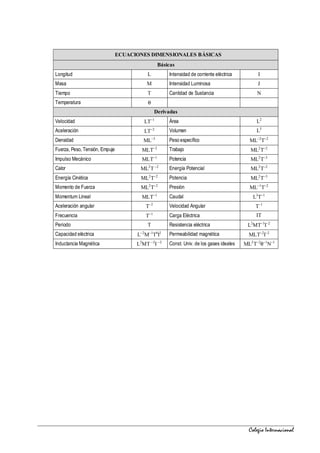 Analisis dimensional teoria | PDF