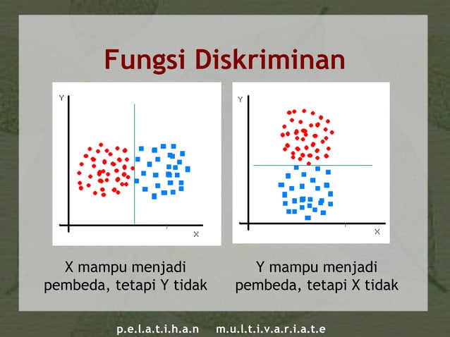 Analisis diskriminan (teori) | PPT