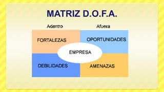 Analisis Dofa | PPTX