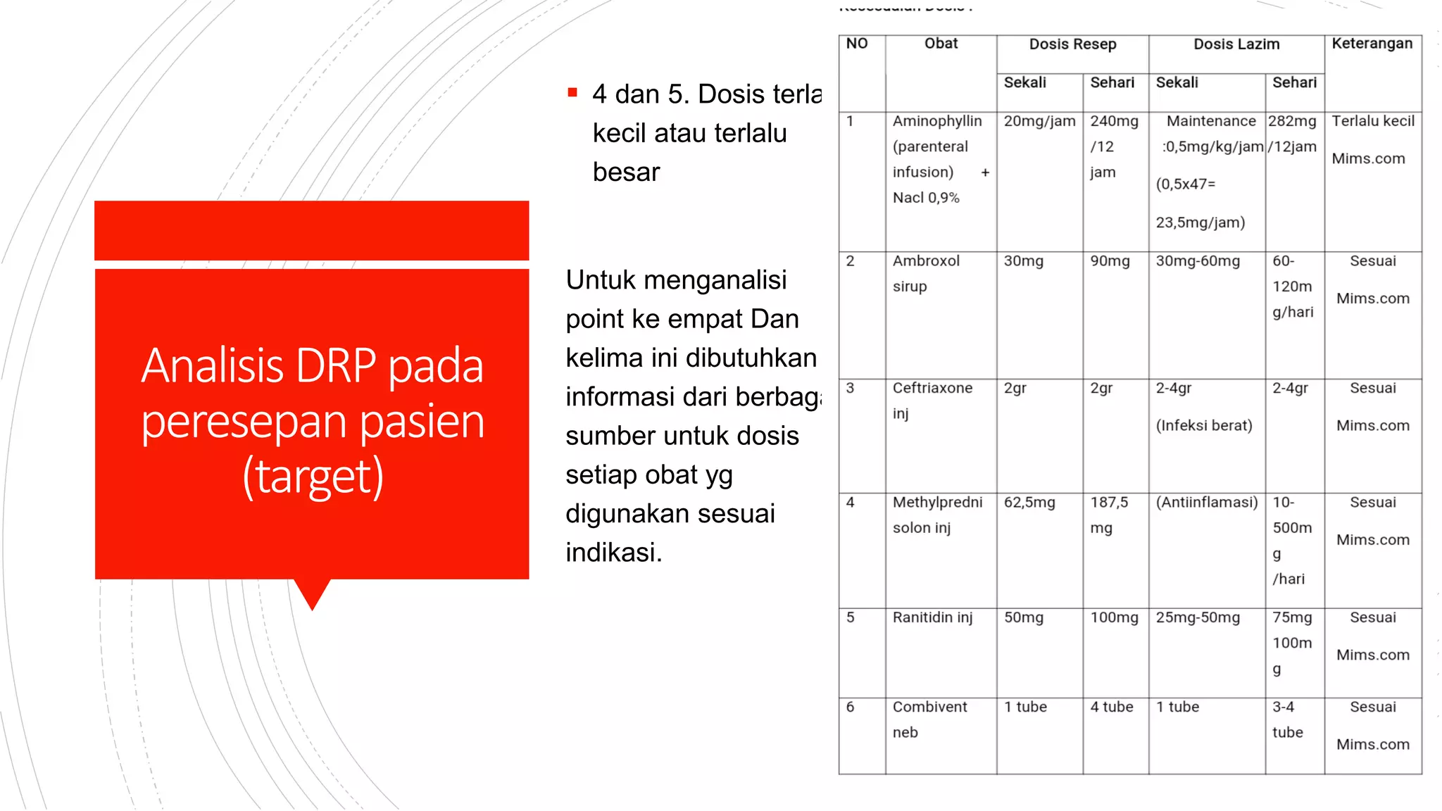 Analisis drp bnr | PPTX