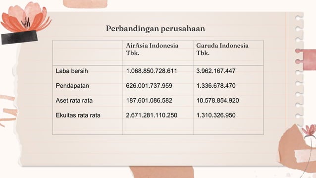 Analisis Dupont Kelompok 1_PPT.pptx