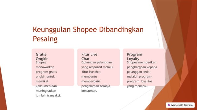 Analisis Segmentasi, Targeting, Positioning Shopee.pptx