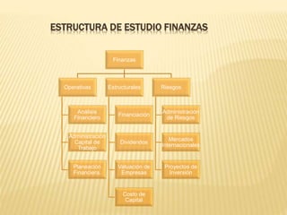 Analisis economico | PPTX