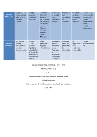 Principales paradigmas económicos | DOCX