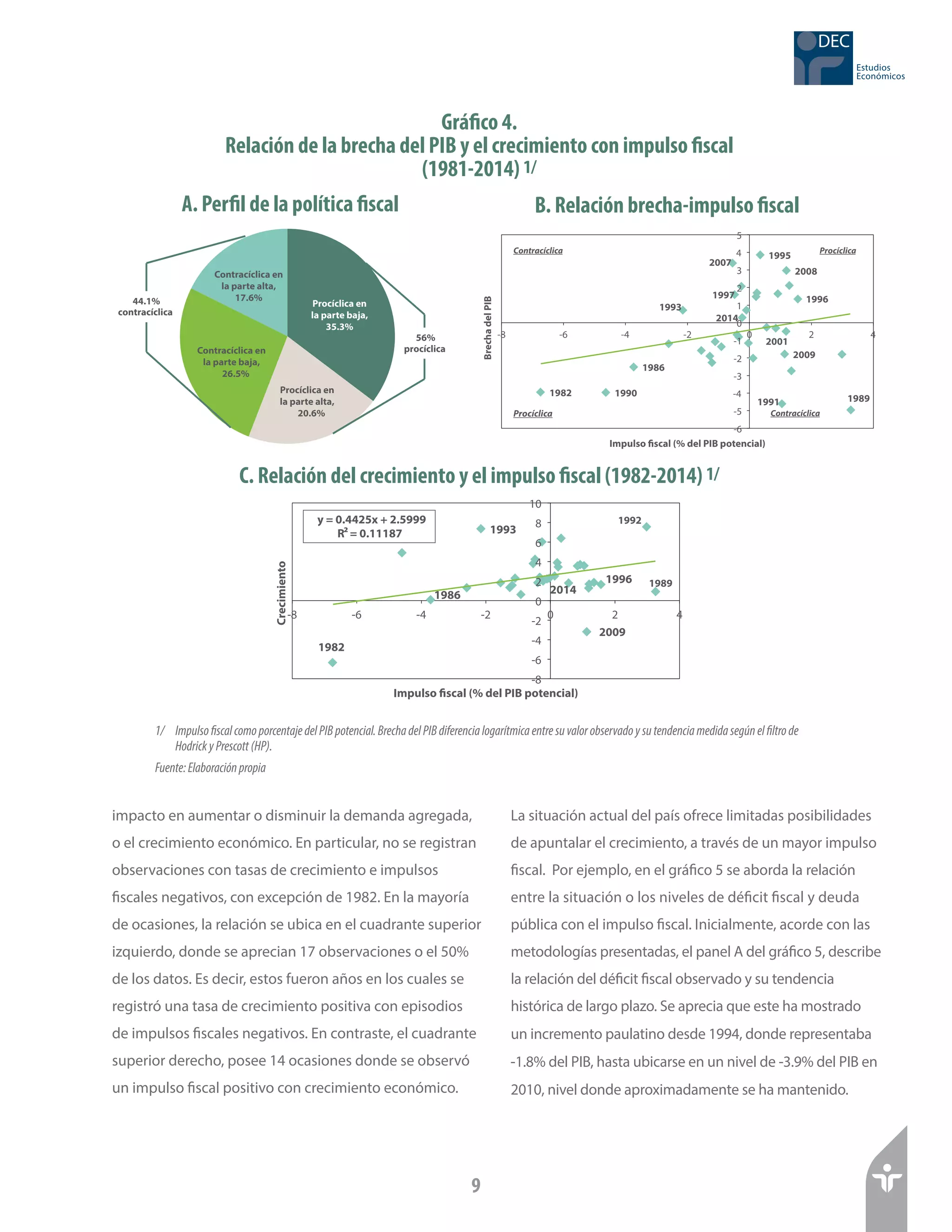 Análisis Económico: Impulso fiscal y ciclo económico: elementos para ...
