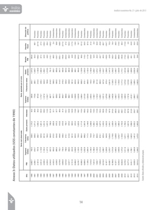 Análisis Económico: Impulso fiscal y ciclo económico: elementos para ...