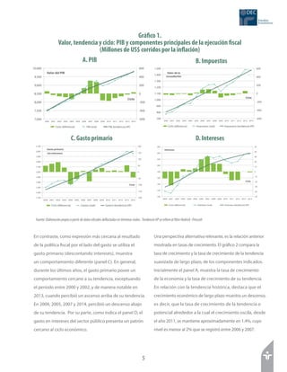 Análisis Económico: Impulso fiscal y ciclo económico: elementos para ...