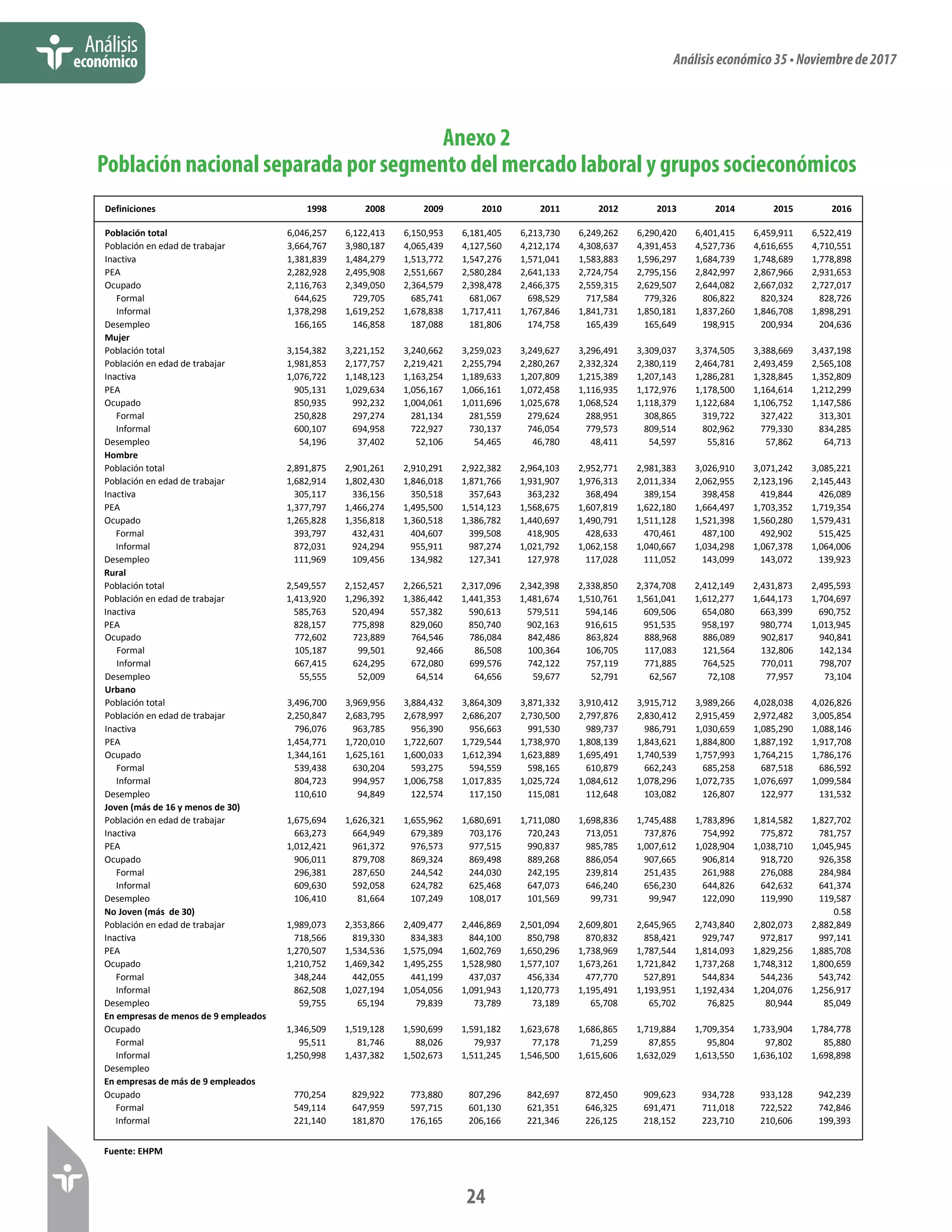 Analisis Economico 35 El Mercado Laboral Pdf