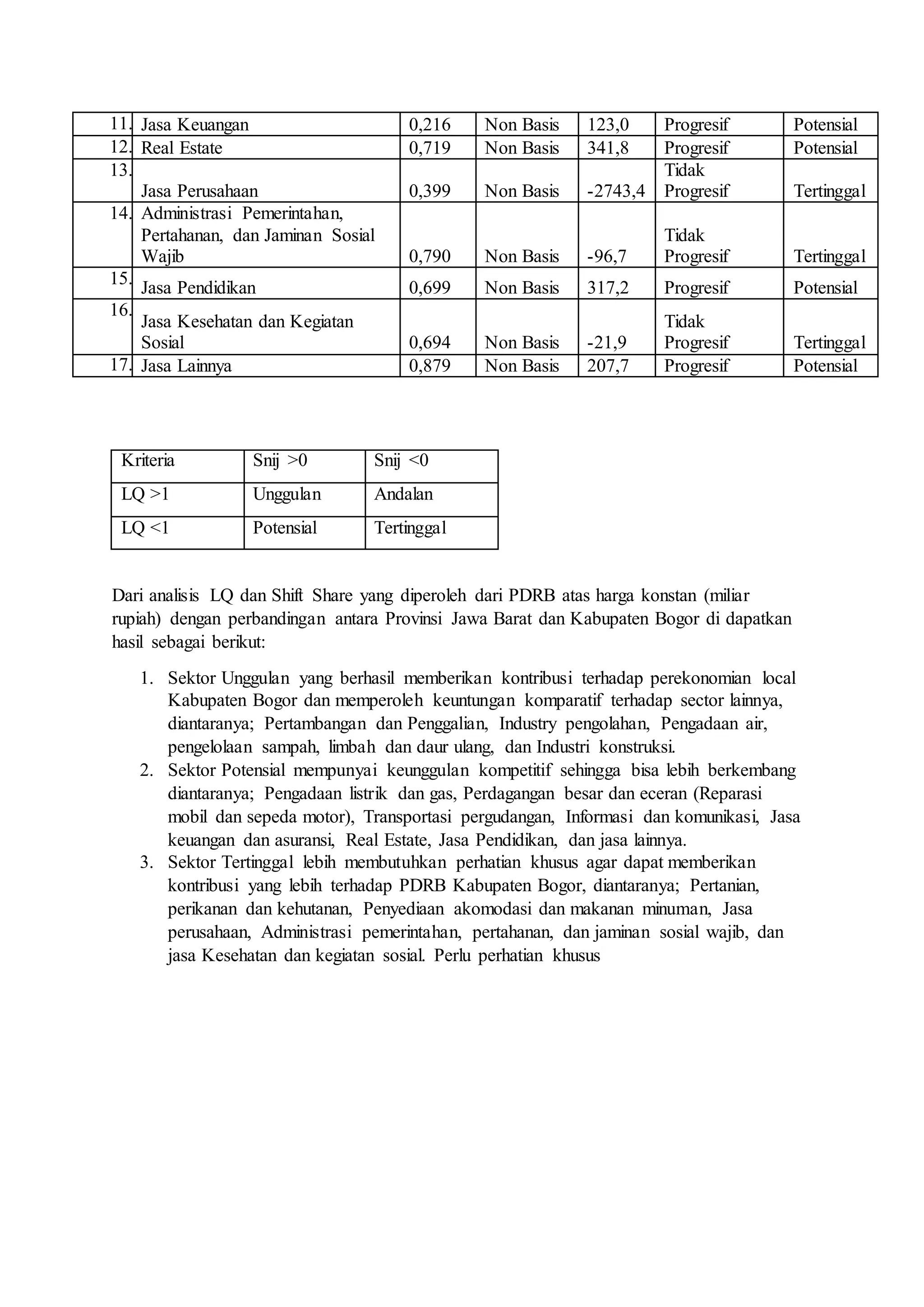 Analisis Ekonomi dalam Penyusunan Tata Ruang 3.0.docx