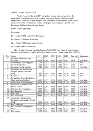 Analisis Ekonomi dalam Penyusunan Tata Ruang 3.0.docx