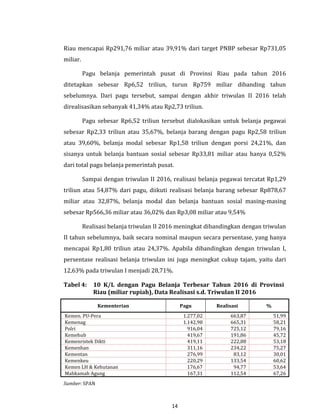Analisis ekonomi dan fiskal riau | PDF