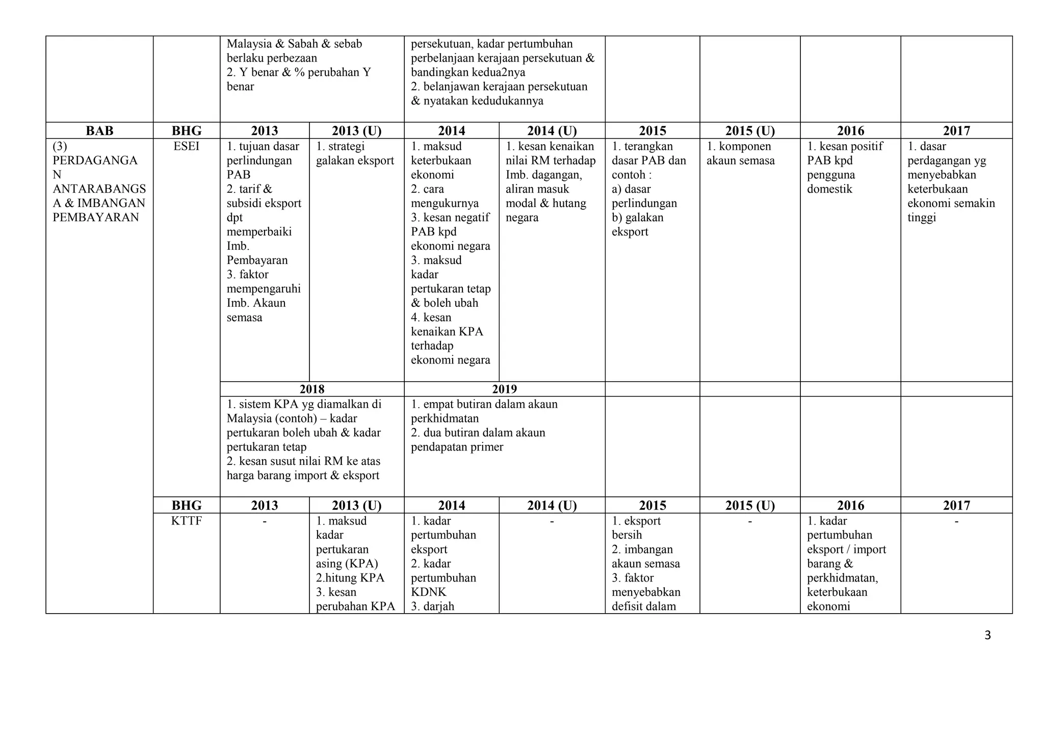 Analisis eko soalan past year sem3 .docx