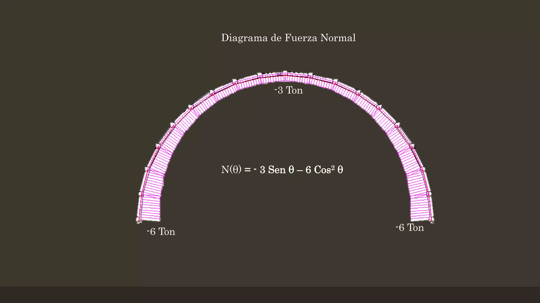 Analisis estructural de arco circular | PPTX