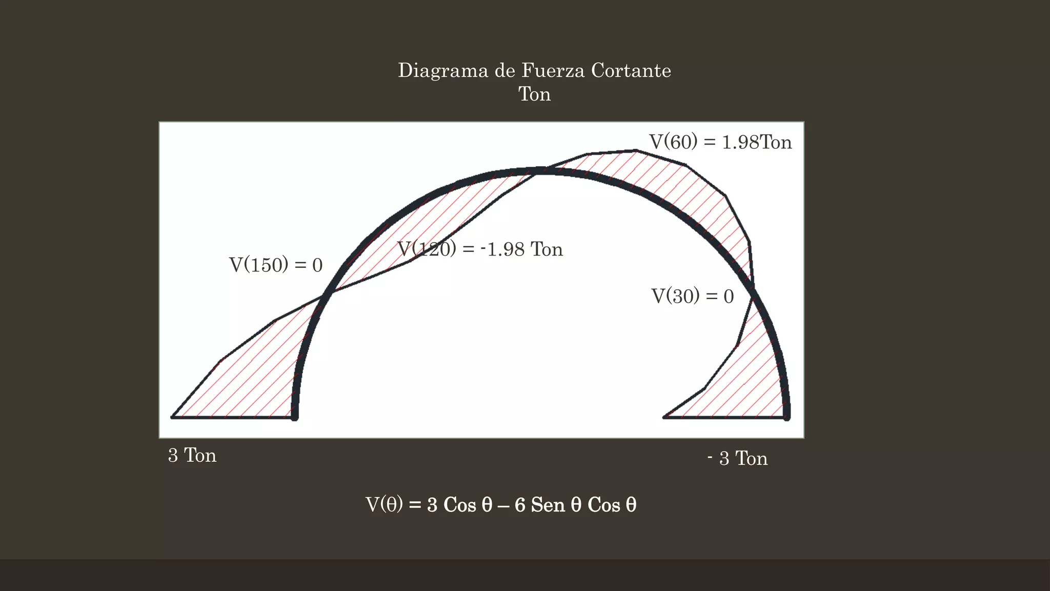 Analisis estructural de arco circular | PPTX