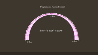 Analisis estructural de arco circular | PPTX