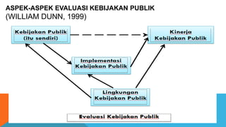 Analisis Evaluasi Kebijakan.ppt