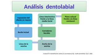 Analisis facial y de sonrisa final en odontologia | PPTX