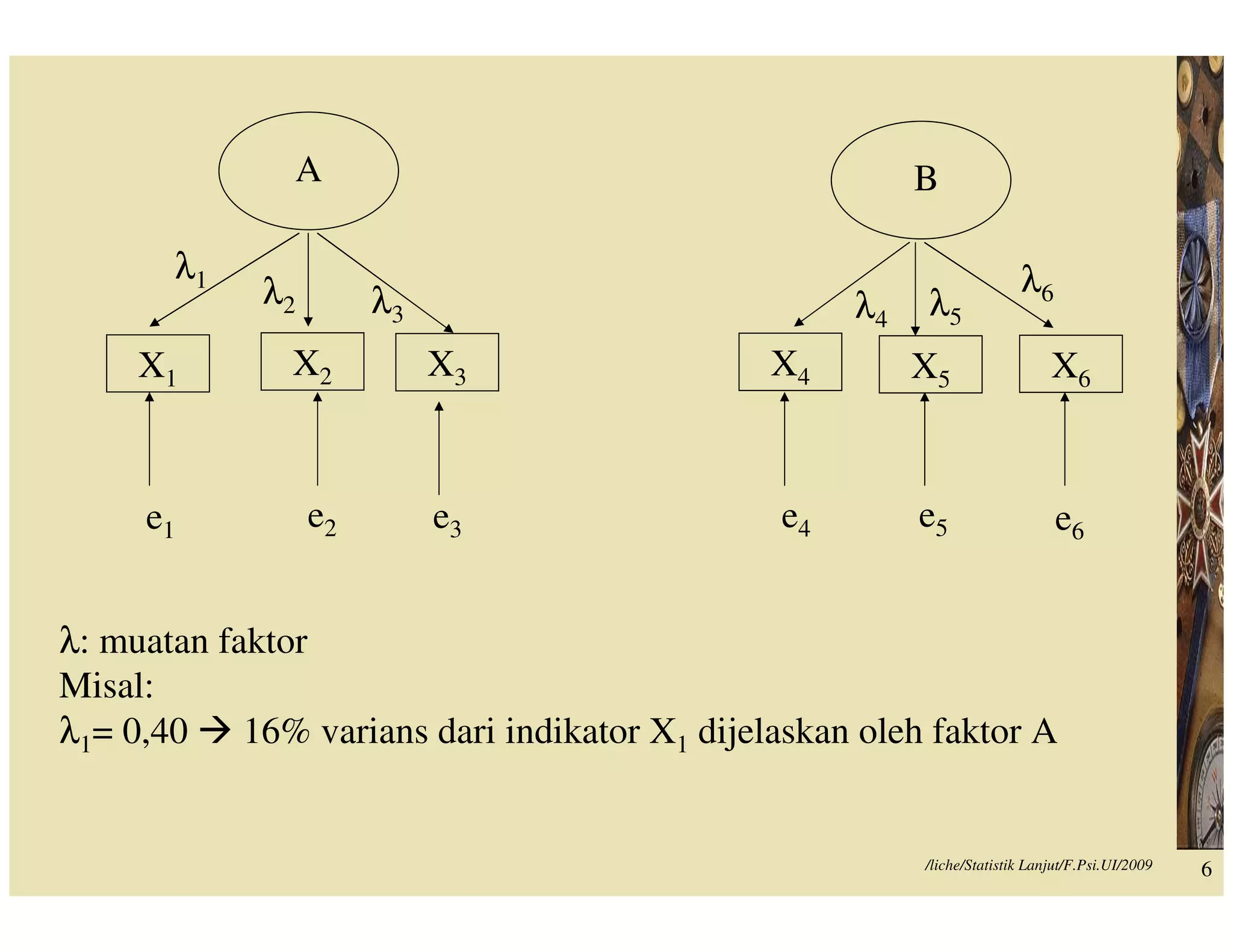 Analisis faktor | PDF