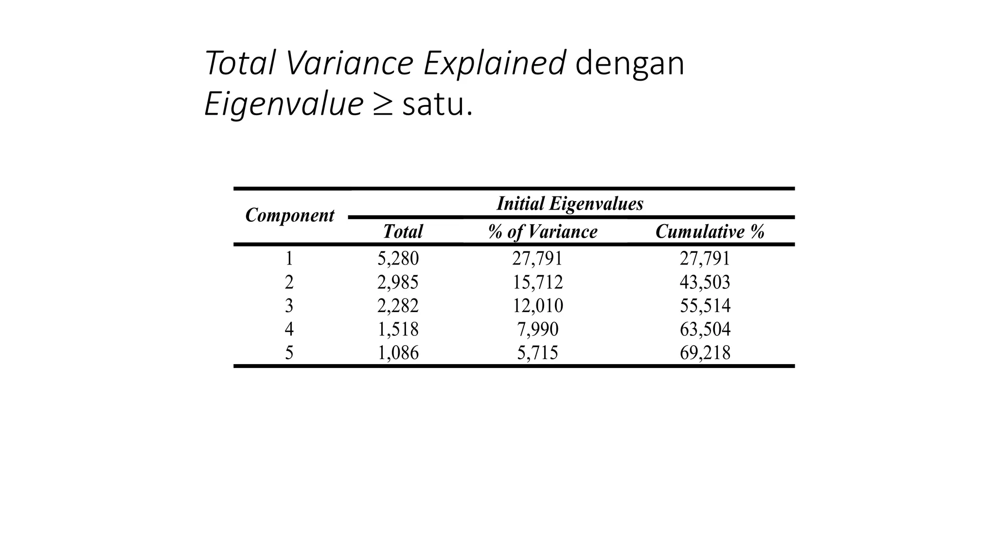 ANALISIS FAKTOR.pptx