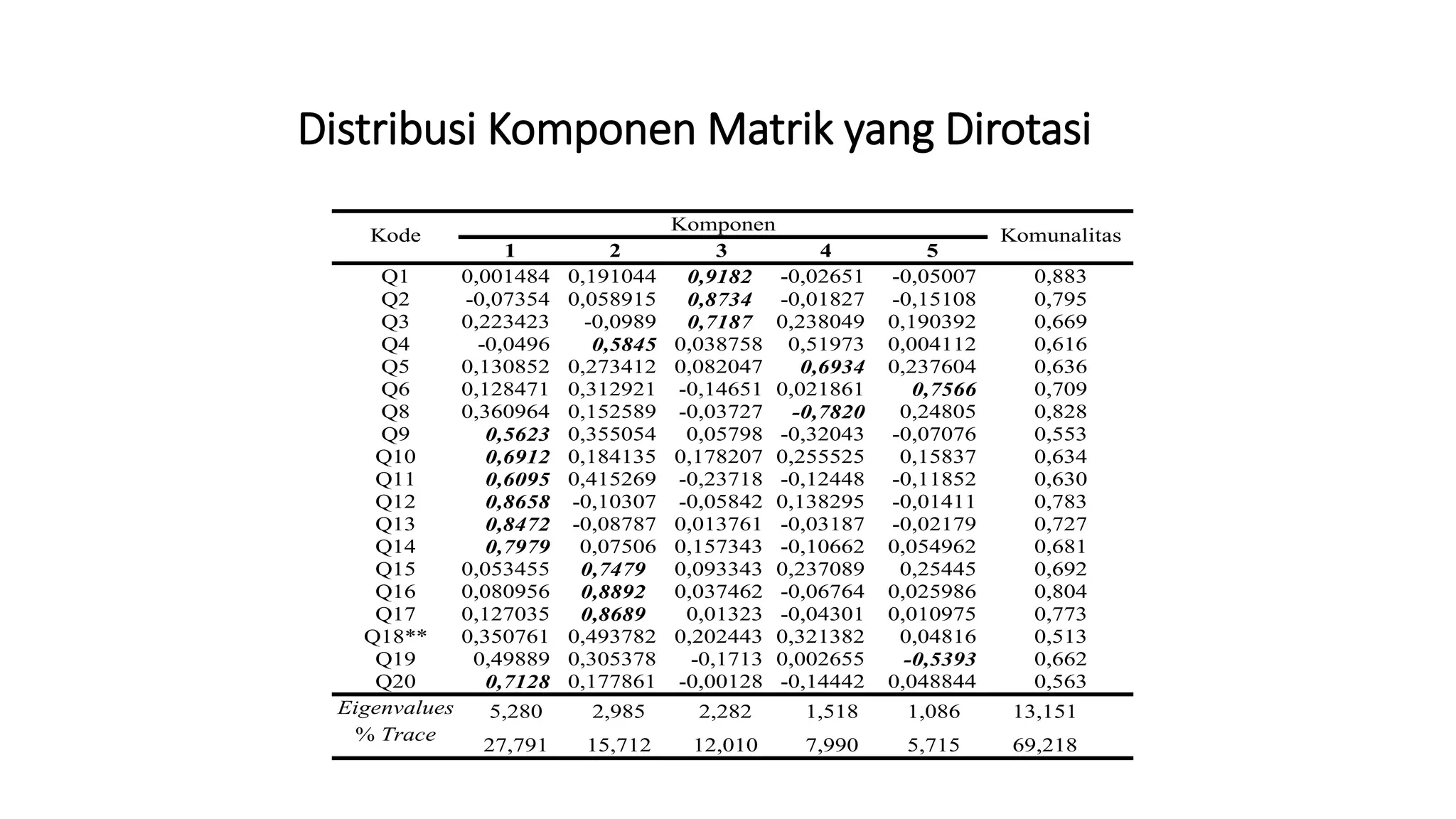 ANALISIS FAKTOR.pptx