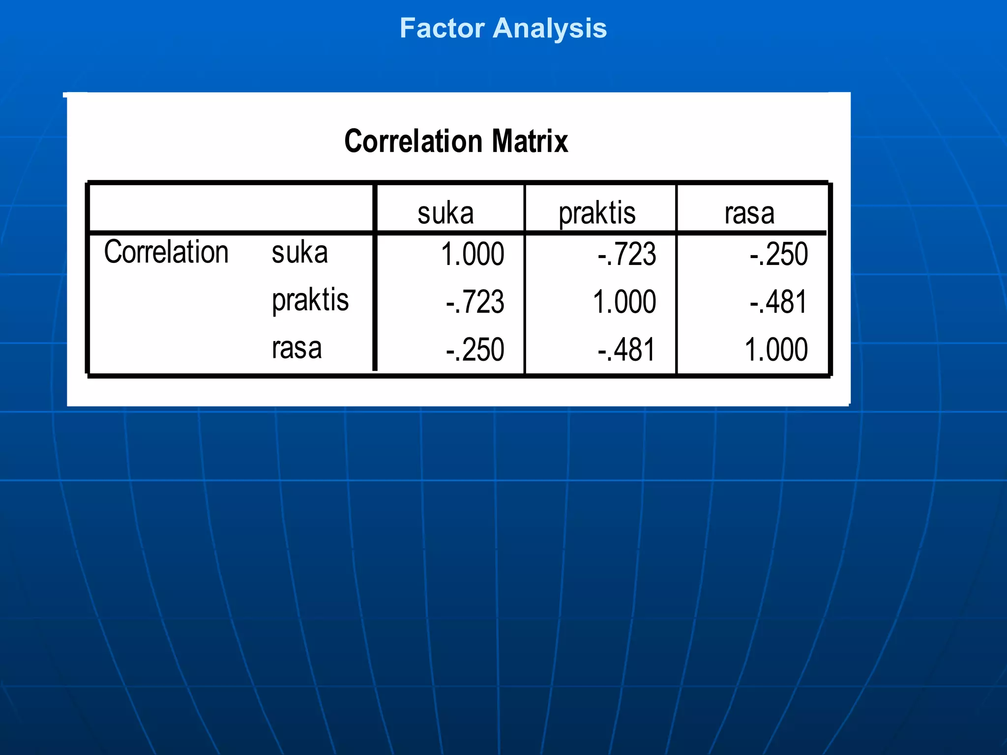 Analisis Faktor.Ppt 2 | PPT