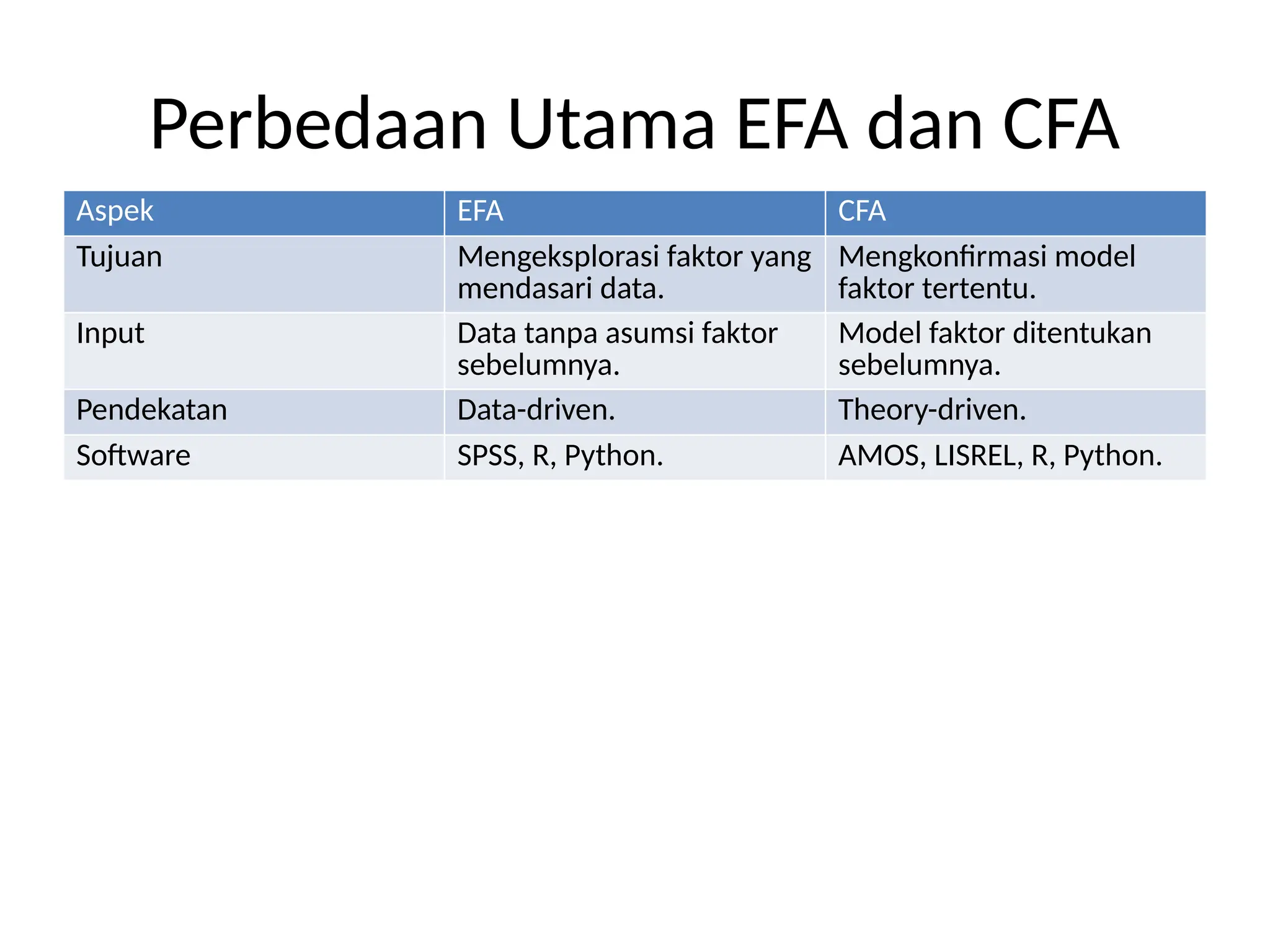 12345!@#$Analisis_Faktor_CFA_EFA 678^&.pptx