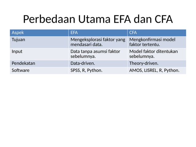 12345!@#$Analisis_Faktor_CFA_EFA 678^&.pptx