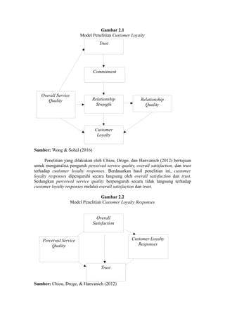 Analisis faktor faktor yang mempengaruhi customer loyalty pada ...
