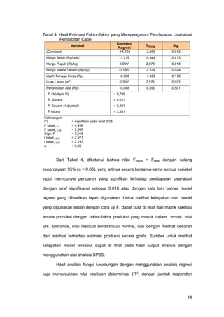 Analisis faktor pendapatan pembibitan cabe di kec pujon | PDF