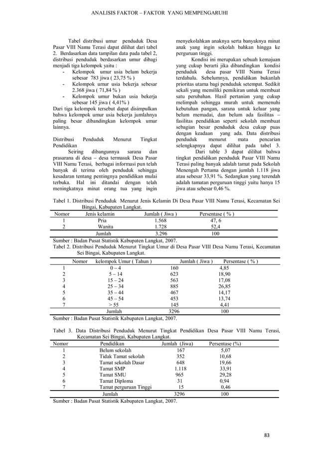 Analisis faktor produksi jagung | PDF