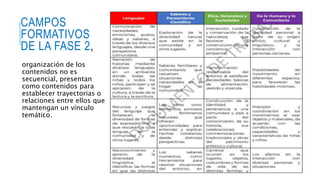 Analisis Fase 2.pptx