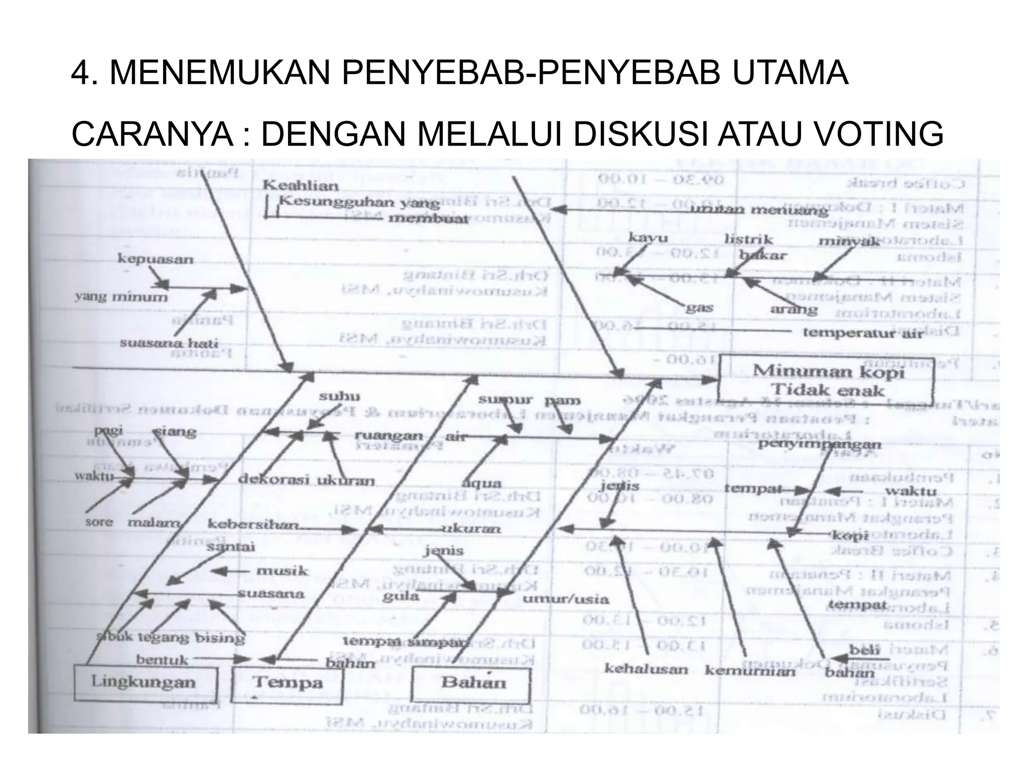 ANALISIS FISHBONE.ppt