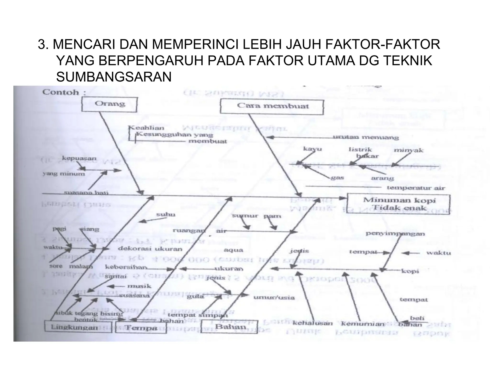 ANALISIS FISHBONE.ppt