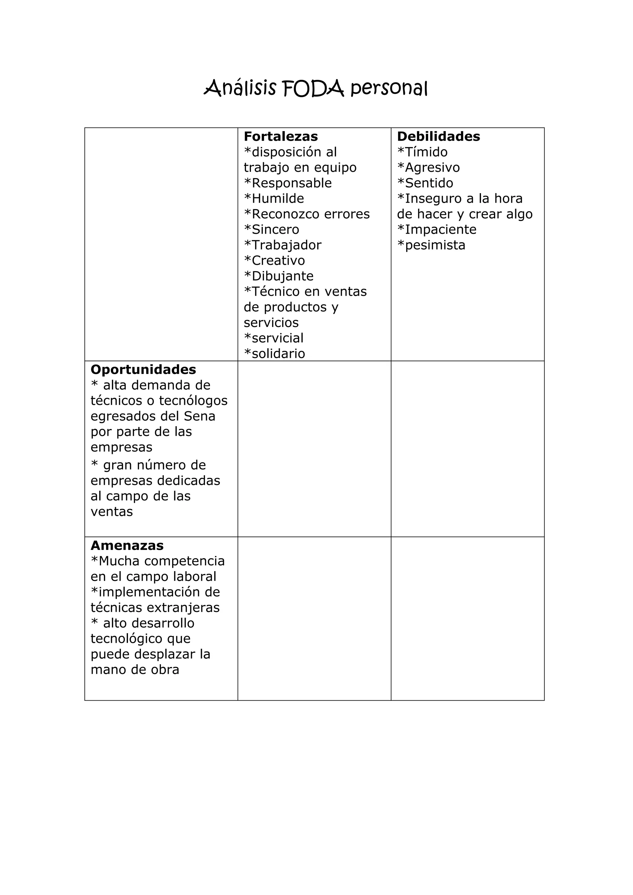 Analisis+foda+personal | PDF