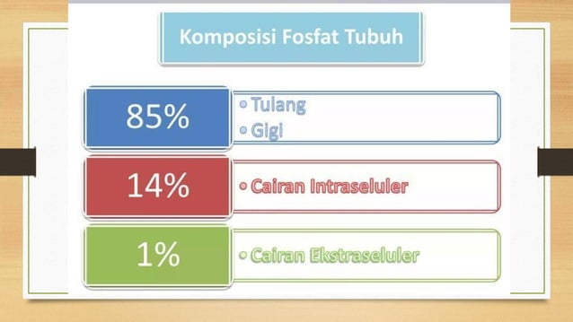 ANALISIS FOSFAT gas darah elektrolit kesehatan.pptx