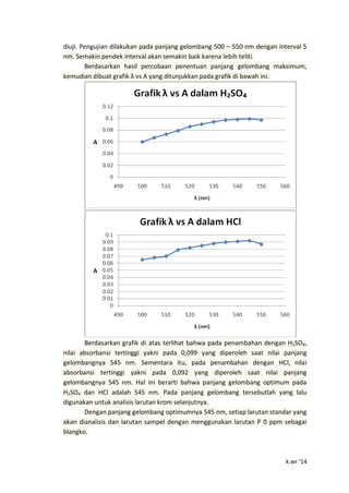 Analisis fosfor dan krom | PDF