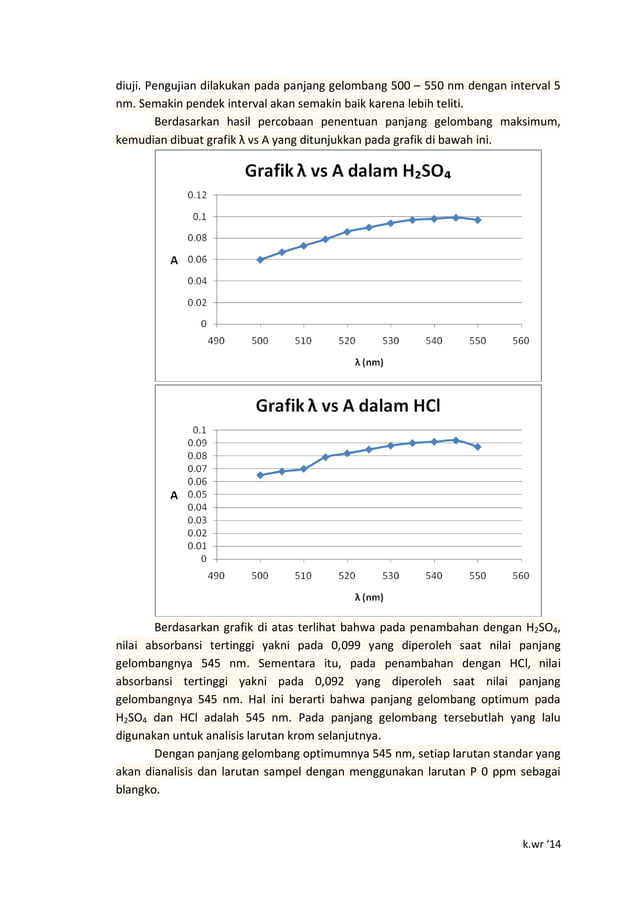 Analisis fosfor dan krom | PDF