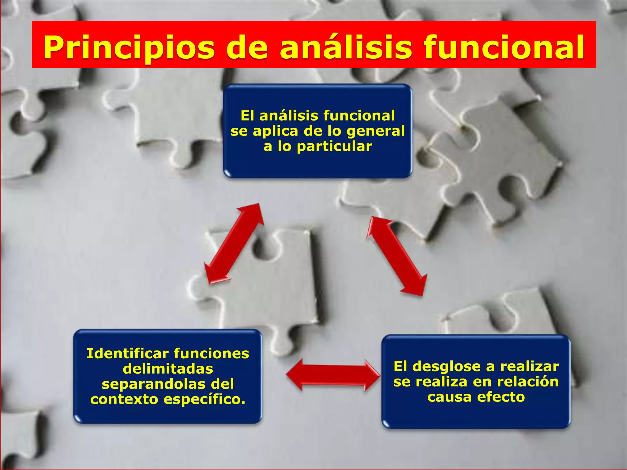 Analisis funcional o mapa funcional julio- nancy salgado 2014 | PPT