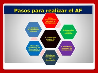 Analisis funcional o mapa funcional julio- nancy salgado 2014 | PPTX