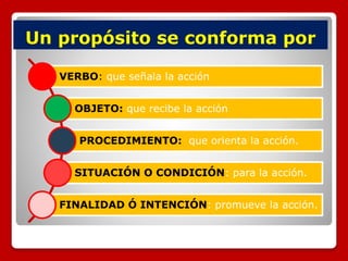 Analisis funcional o mapa funcional julio- nancy salgado 2014 | PPT
