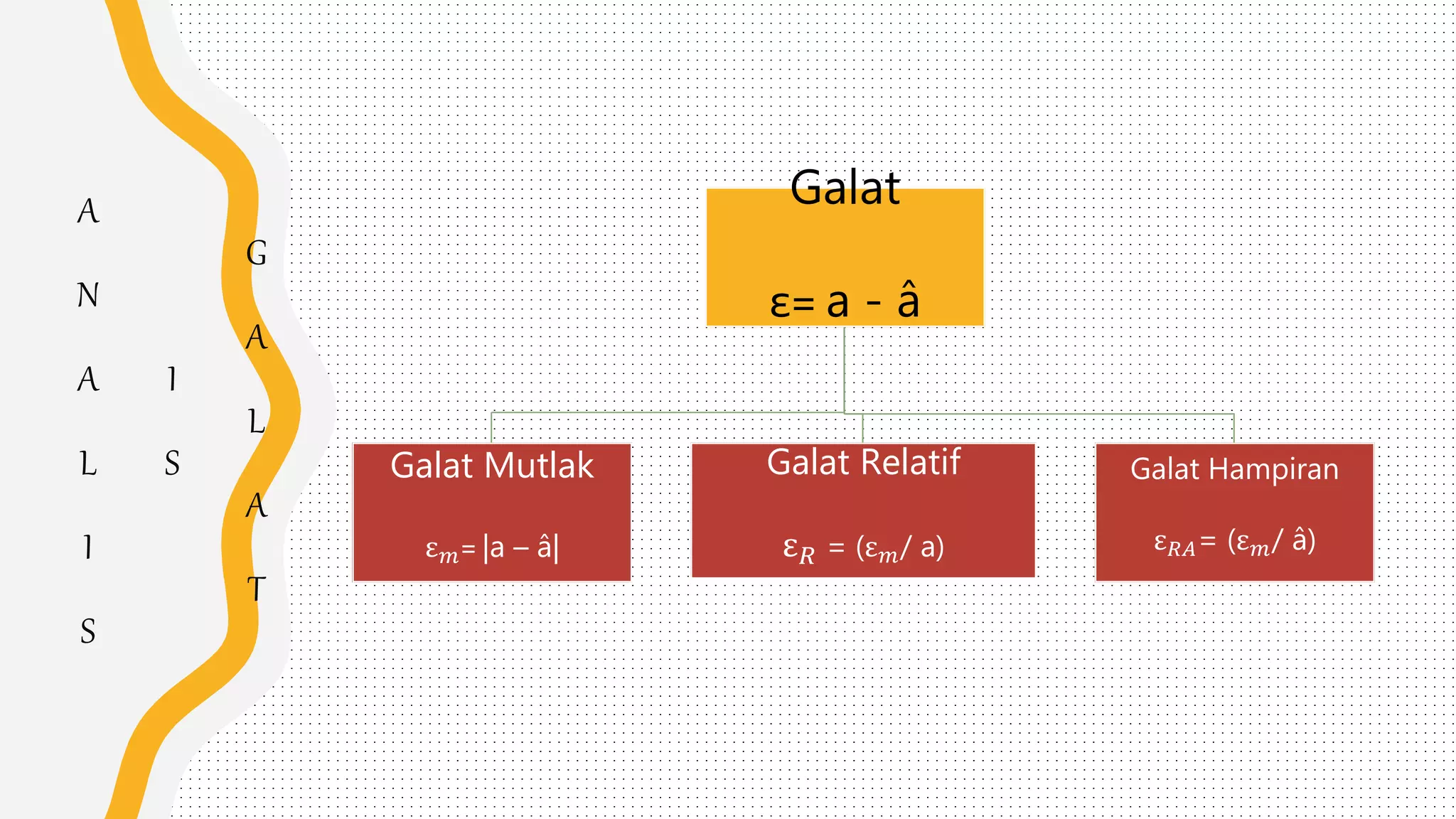 Analisis galat | PPTX