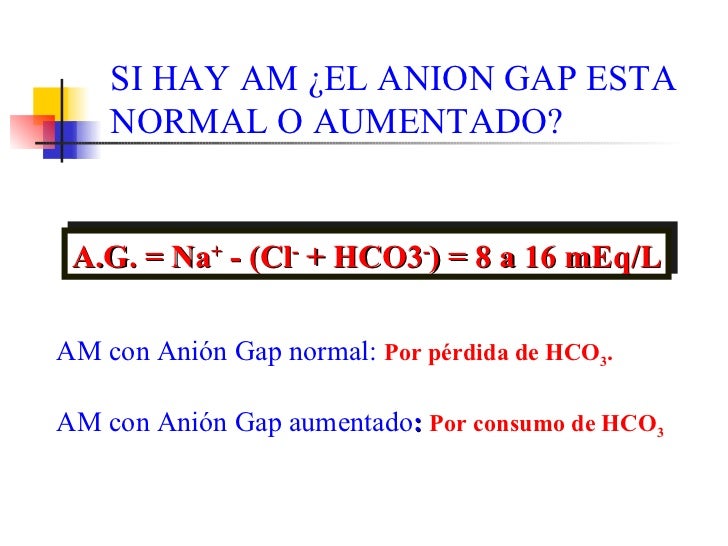 Anion Gap Formula