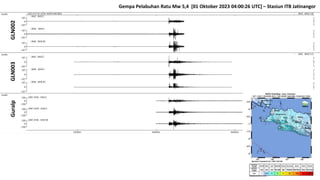 Analisis Geolini_20231017 Example of Waveform | PPTX