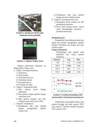 Analisis getaran pompa | PDF