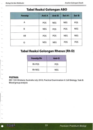 Analisis golongan darah | PDF